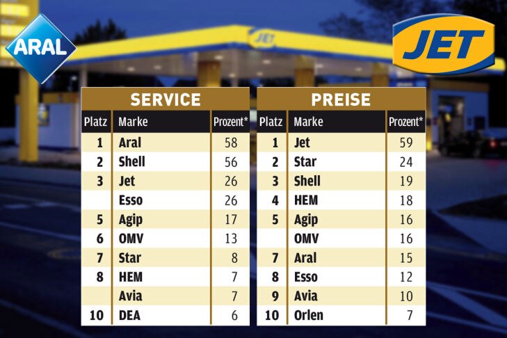 AUTO BILD-Leserwahl: Darauf fahren die Deutschen ab - AUTO BILD