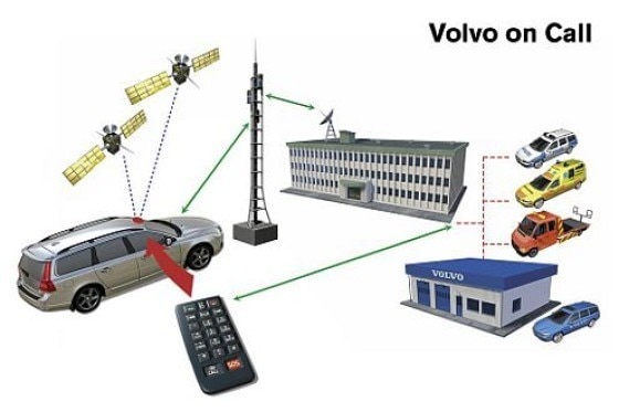 Sicherheitssystem Volvo on Call - AUTO BILD