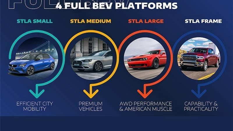 Stellantis STLA-Plattformen: E-Antrieb und Leiterrahmen - AUTO BILD