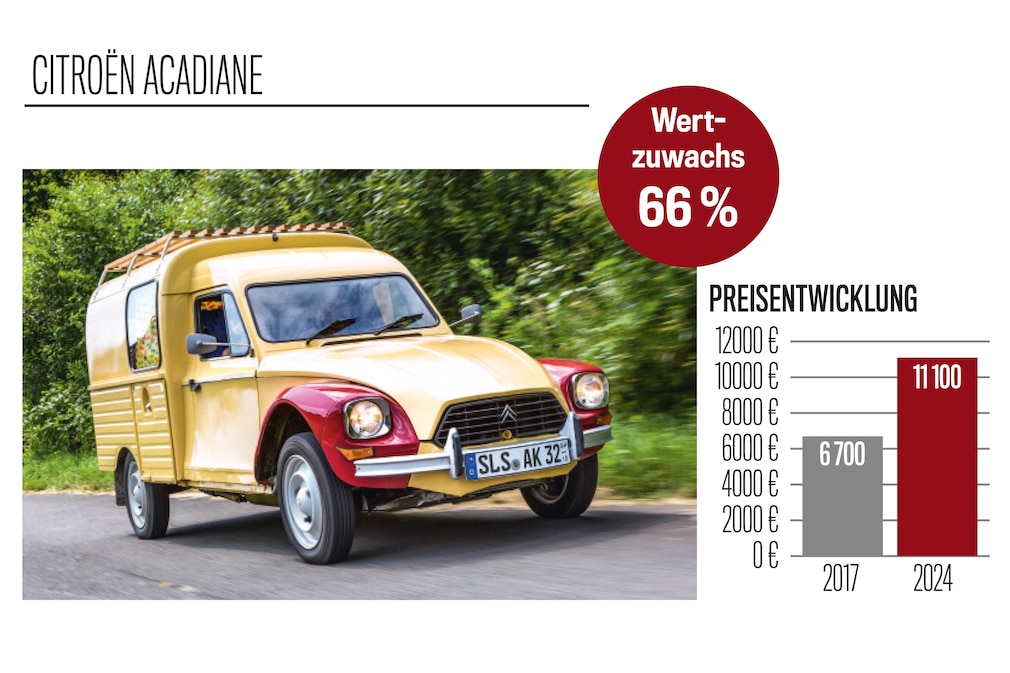 Marktanalyse: So teuer wurden diese Oldies aus Frankreich - AUTO BILD ...