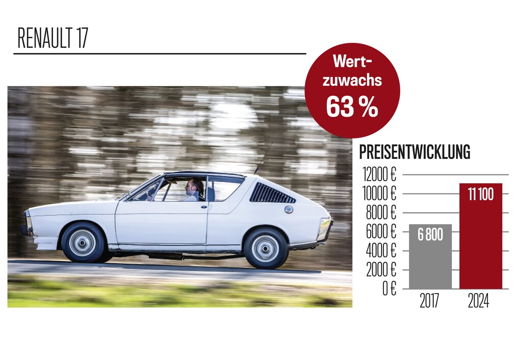 Marktanalyse: So teuer wurden diese Oldies aus Frankreich - AUTO BILD ...