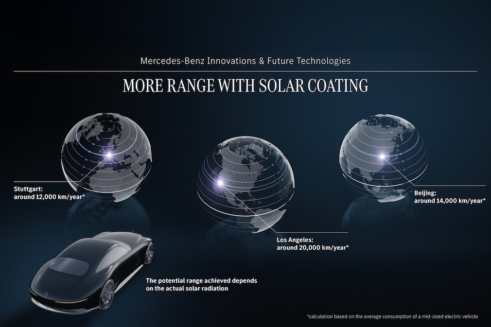 Mercedes Vision Iconic: Innovativer Solarlack für Fahrzeuge - AUTO BILD