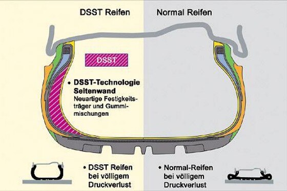 DSST-Notlaufreifen - AUTO BILD