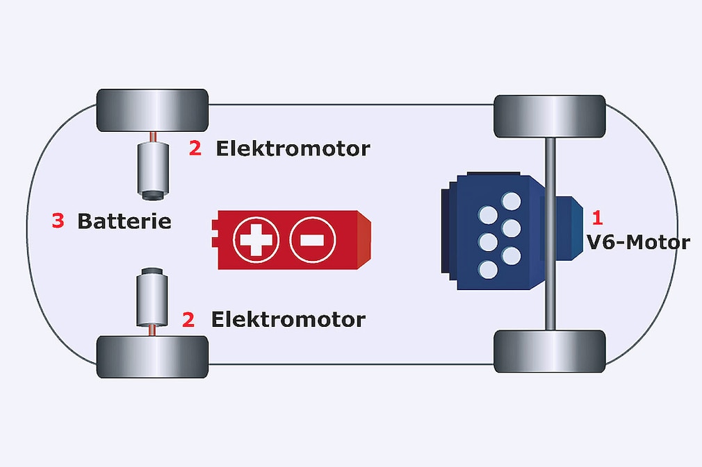 Mercedes SLM mit Mittelmotor - AUTO BILD